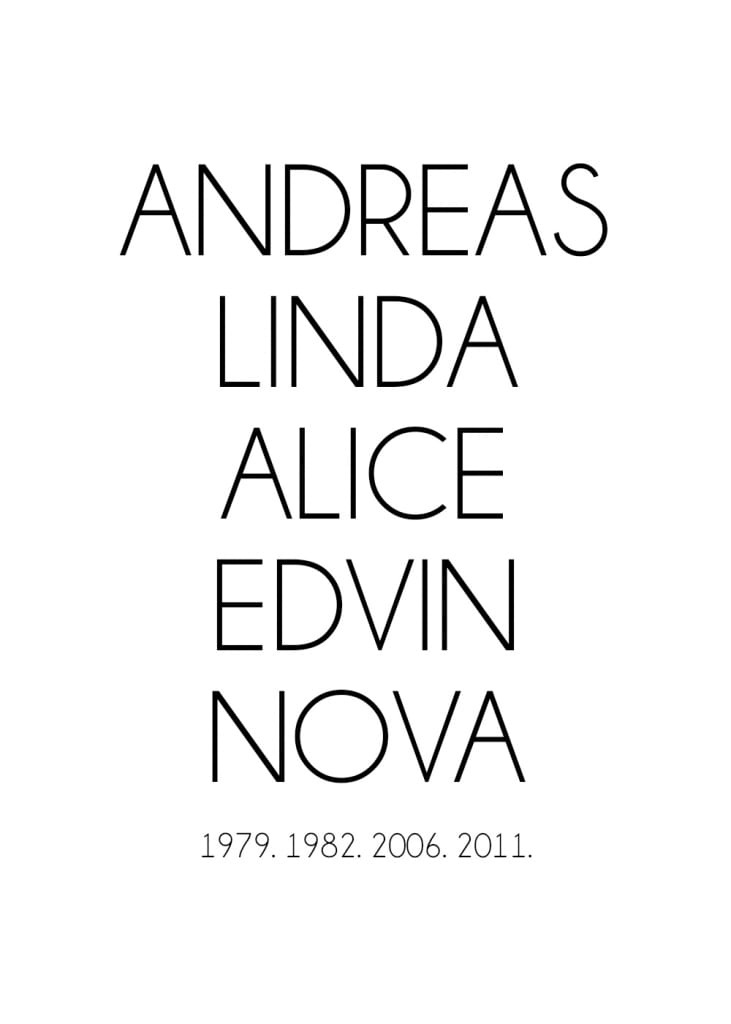 Familjeposter - namn | Handritade stadskartor och grafiska tavlor